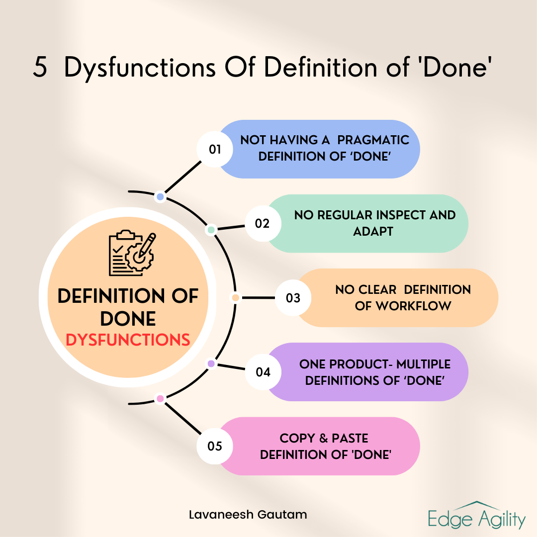 Definition Of Done Dysfunctions Tips Scrum